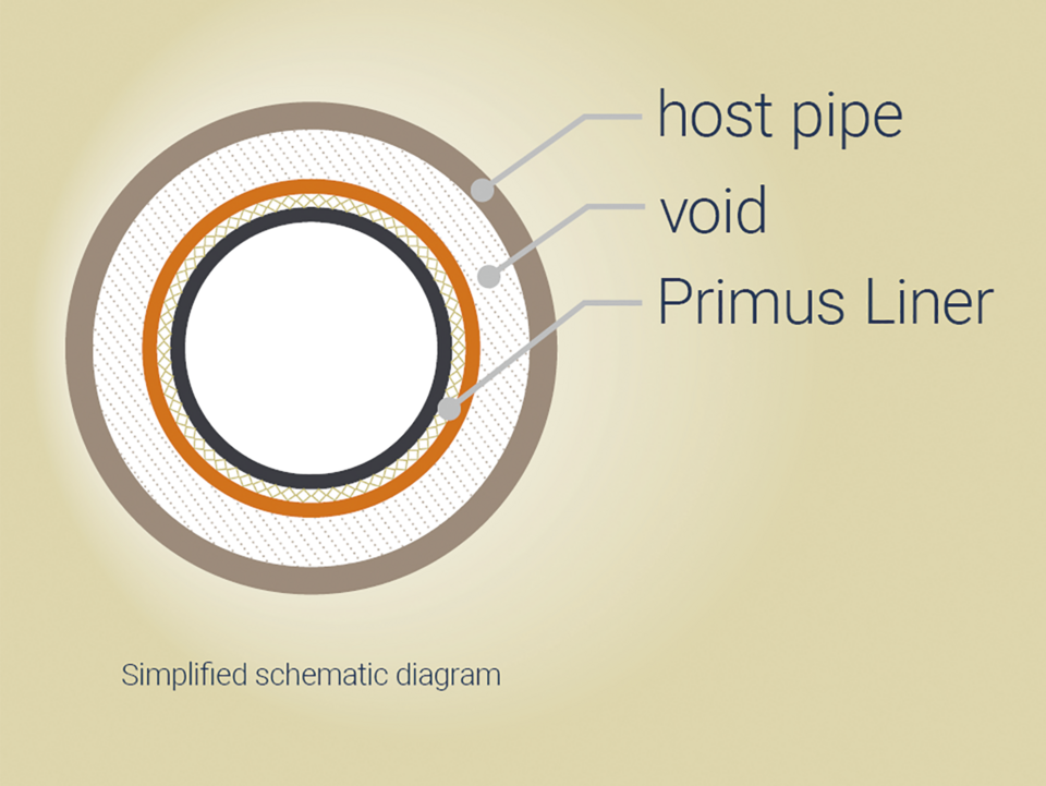 Highspeed for Monaco - Trenchless pipe rehabilitation and fibre optic ...