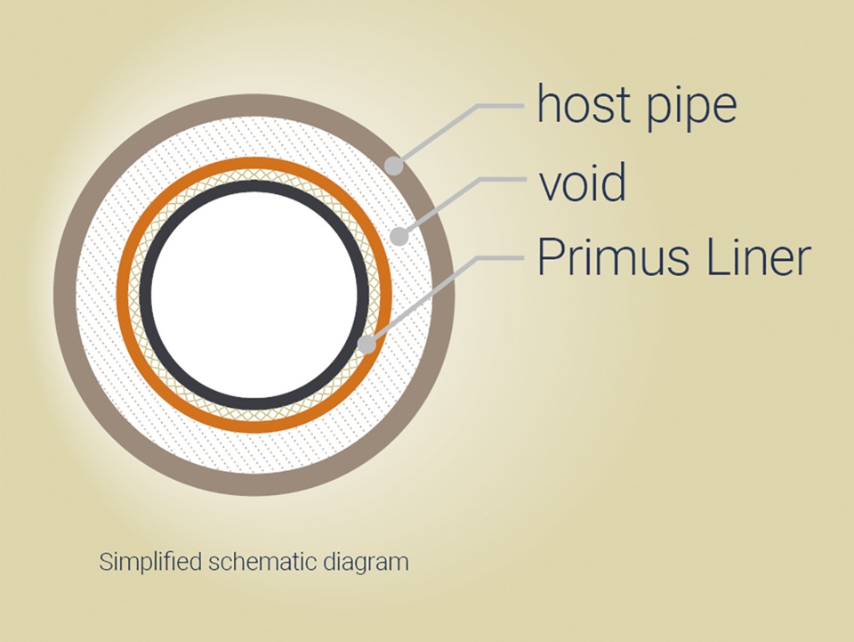 Highspeed for Monaco - Trenchless pipe rehabilitation and fibre optic ...
