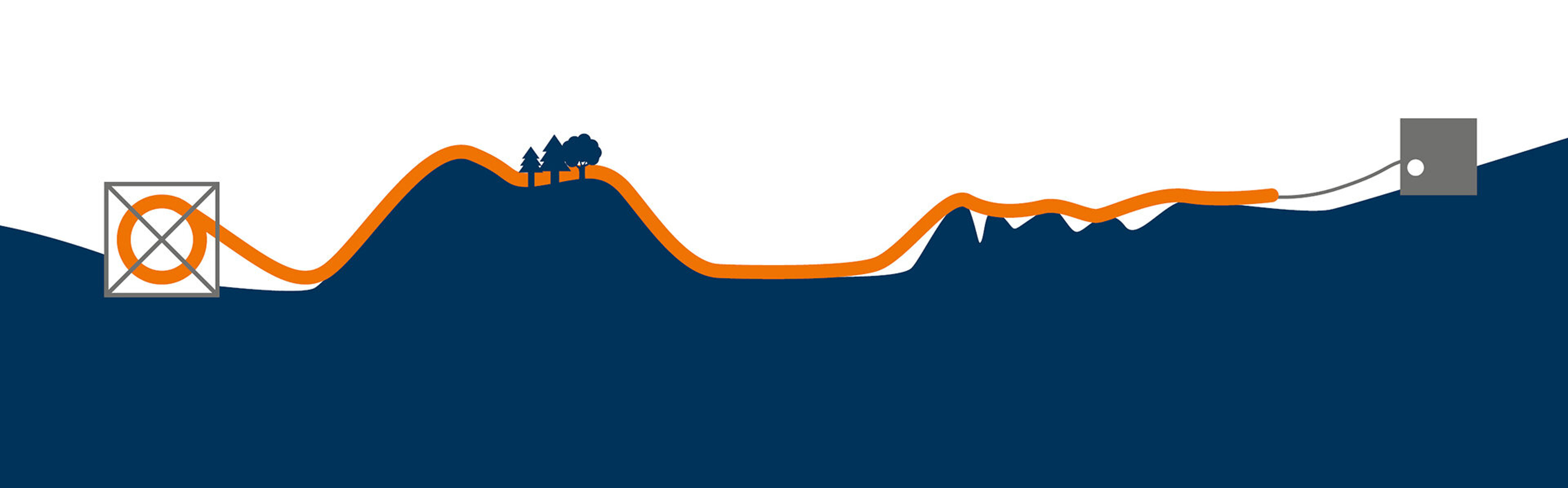 Installation process – Primus Line